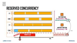 AWS Lambda at Scale.pdf