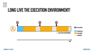 AWS Lambda at Scale.pdf
