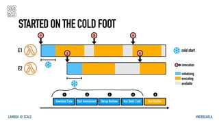 AWS Lambda at Scale.pdf