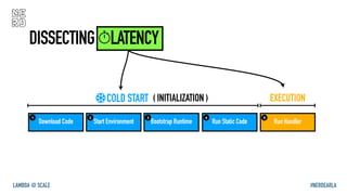 AWS Lambda at Scale.pdf