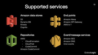 AWS Lambda Features and Uses | PPT