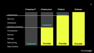 AWS Lambda Features and Uses | PPT