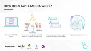 AWS Lambda for Data Science @Celerative | PPT