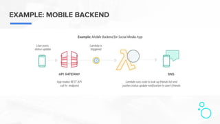 AWS Lambda for Data Science @Celerative | PPT