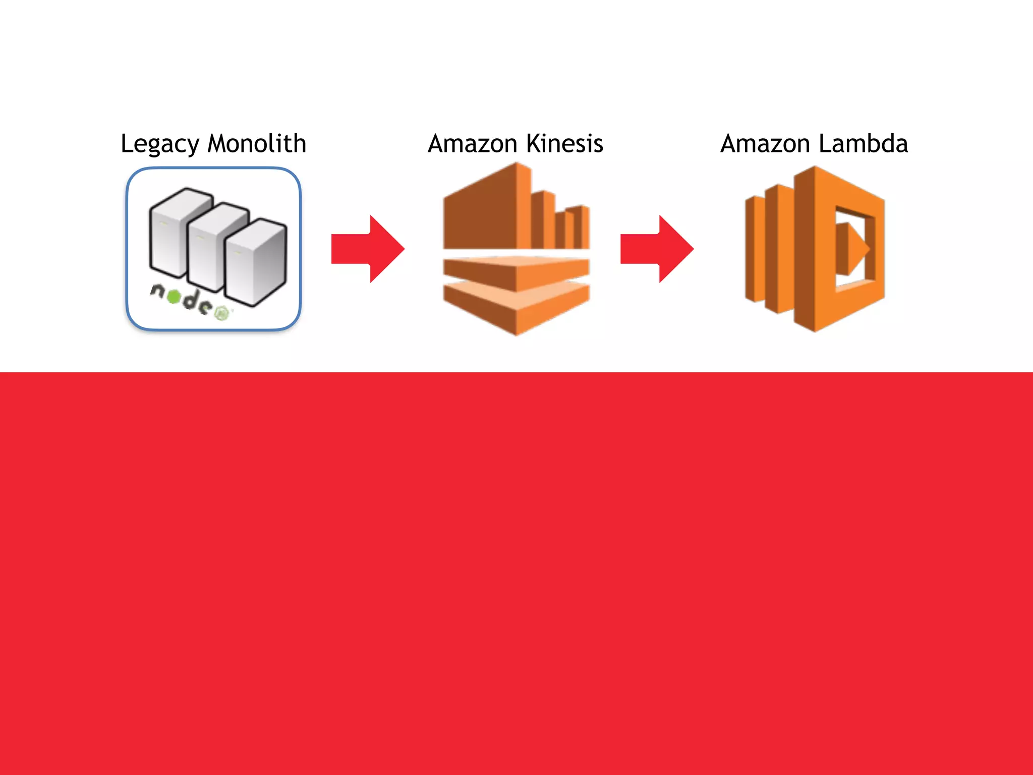 AWS Lambda from the Trenches | PPT