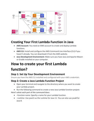 AWS Lambda Functions A Comprehensive Guide | PDF