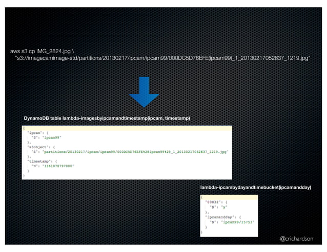 AWS Lambda - A quick introduction #advancedaws | PPT