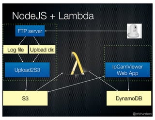 AWS Lambda - A quick introduction #advancedaws | PPT