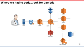 AWS Lambda powering up Alexa | PPT