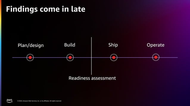 AWS Lambda Powertools walkthrough.pdf