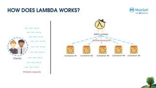 MuleSoft Integration with AWS Lambda [Serverless Function] | MuleSoft Mysore Meetup #44 | PPT