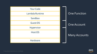 AWS Lambda Security Inside & Out | PPT