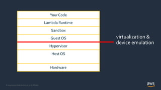 AWS Lambda Security Inside & Out | PPT