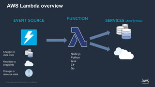 AWS Lambda Security Inside & Out | PPT