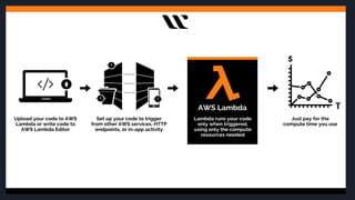 AWS Lambda Tutorial | PPT