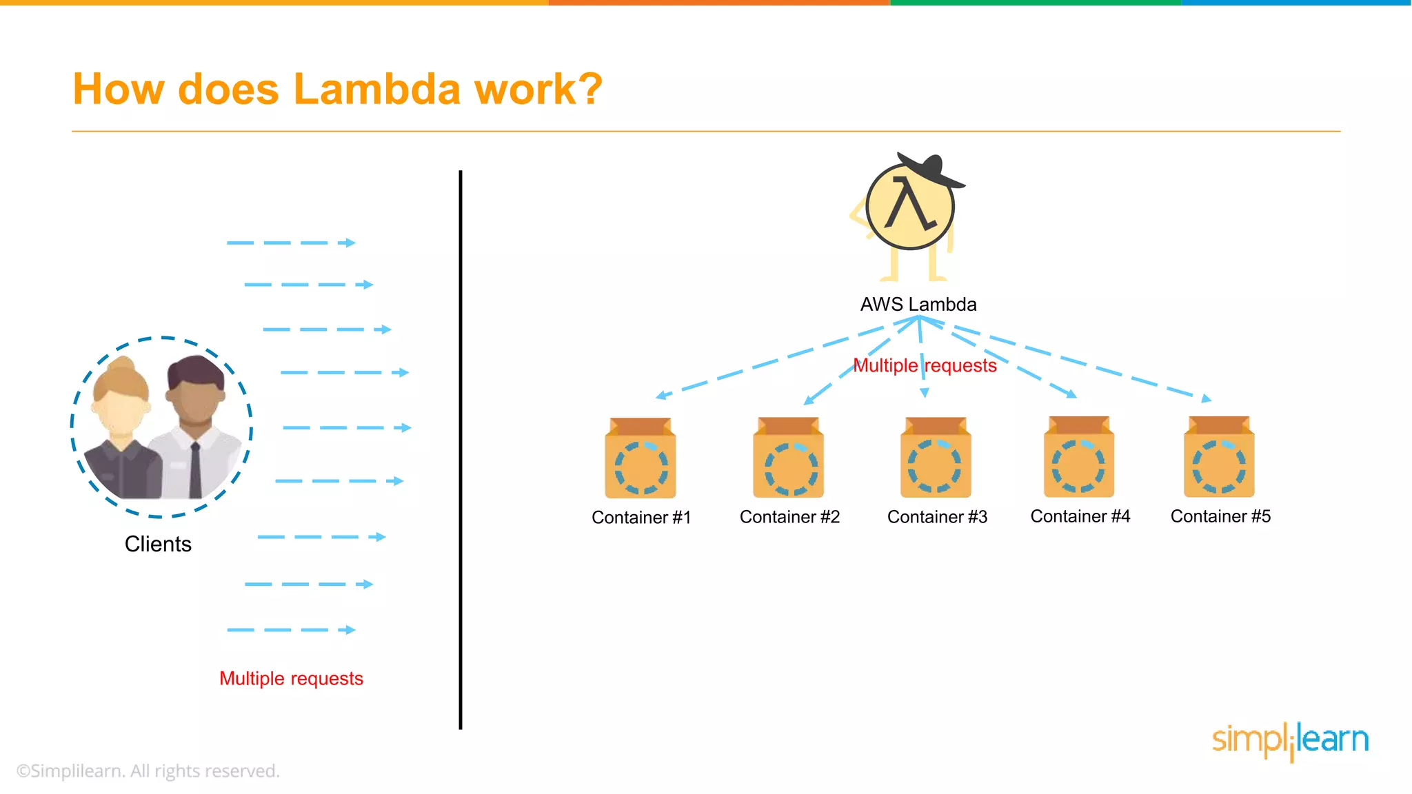 AWS Lambda Tutorial For Beginners | What is AWS Lambda? | AWS Tutorial ... AWS Lambda Tutorial For Beginners | What is AWS Lambda? | AWS Tutorial ...