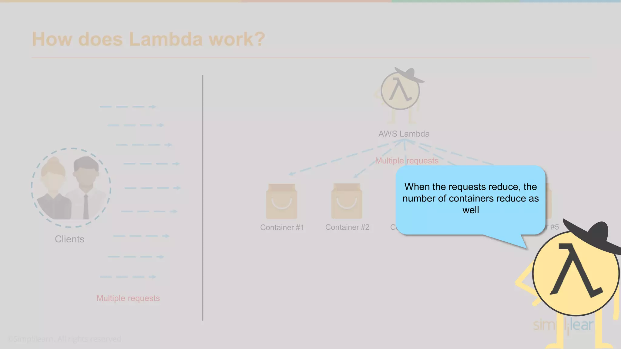 AWS Lambda Tutorial For Beginners | What is AWS Lambda? | AWS Tutorial ... AWS Lambda Tutorial For Beginners | What is AWS Lambda? | AWS Tutorial ...
