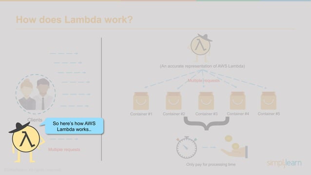 AWS Lambda Tutorial For Beginners | What is AWS Lambda? | AWS Tutorial For Beginners ...