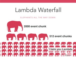 AWS Lambda, WTF | PPT