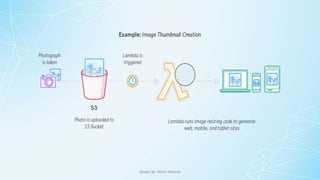 AWS Lamda Presentation | PPSX | Cloud Computing | Internet