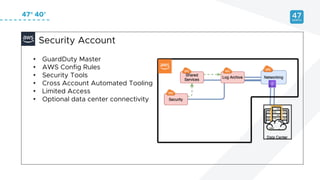 Aws landing zone | PDF
