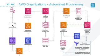 Aws landing zone | PDF