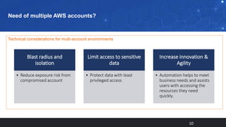 AWS Landing Zone - Architecting Security and Governance.pptx
