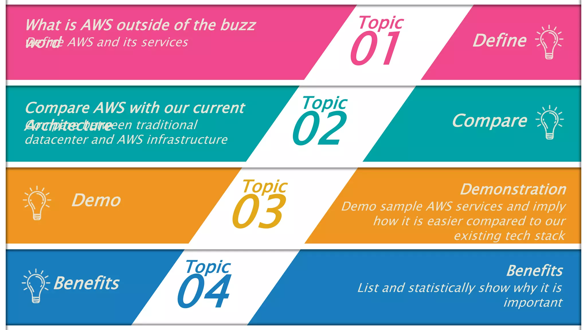Aws Learning Sessoin Bm Ppt