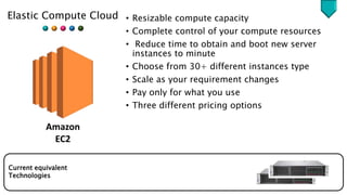 Aws learning sessoin_bm | PPTX | Cloud Computing | Internet