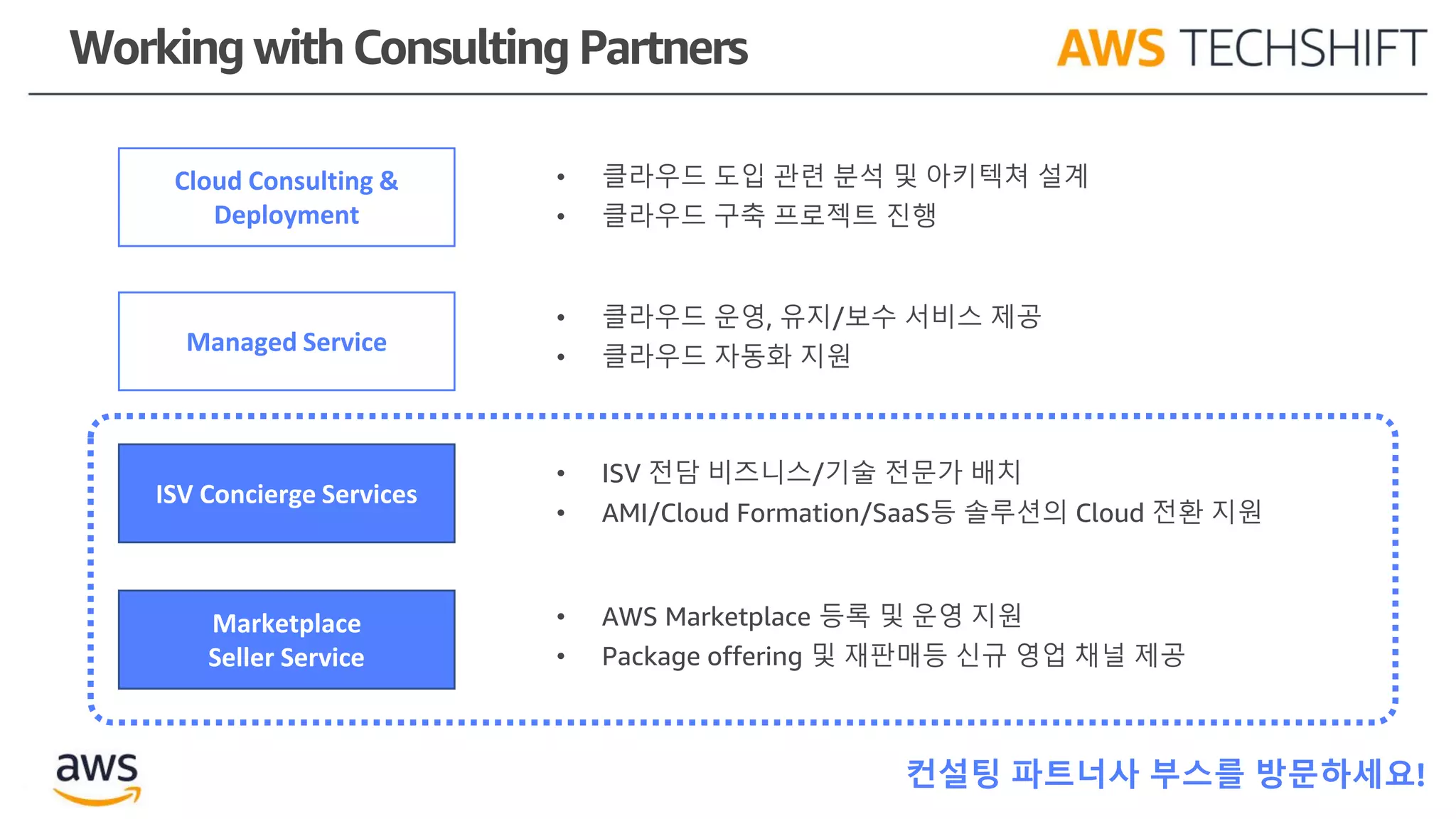 AWS 마켓플레이스 성공 런칭을 위한 핵심 기술 (이경수, AWS 솔루션즈아키텍트) :: AWS TechShift 2018 | PPT