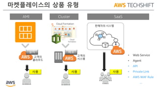 AWS 마켓플레이스 성공 런칭을 위한 핵심 기술 (이경수, AWS 솔루션즈아키텍트) :: AWS TechShift 2018 | PPT