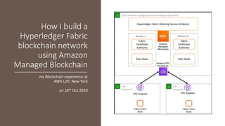 How I build a Hyperledger Fabric blockchain network using Amazon Managed Blockchain (Part 1 ...