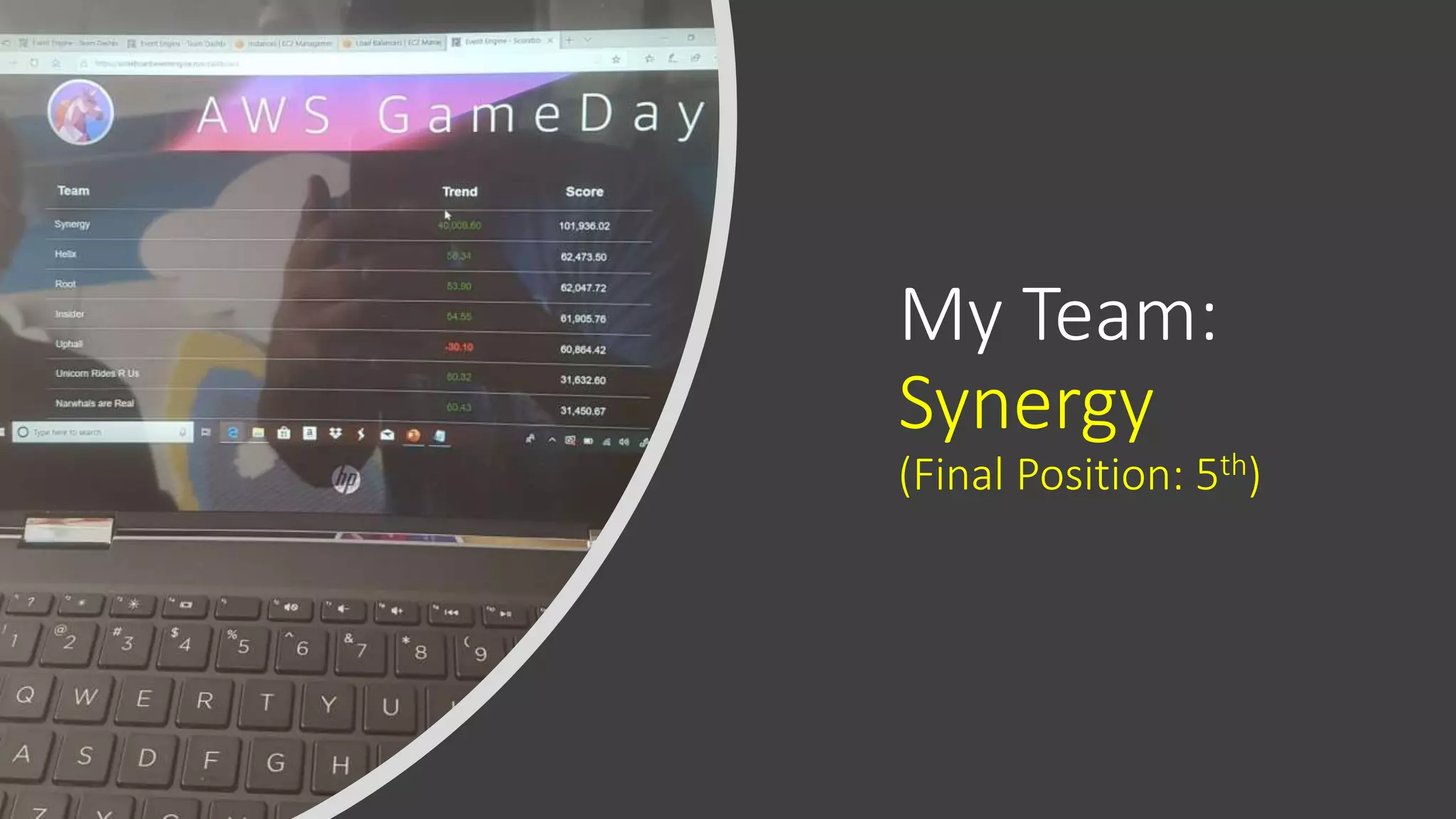 Aws Loft Game Day | PPT