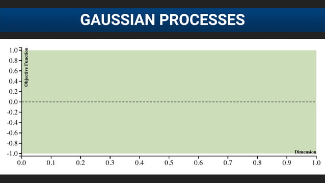 Using Optimal Learning to Tune Deep Learning Pipelines | PPT