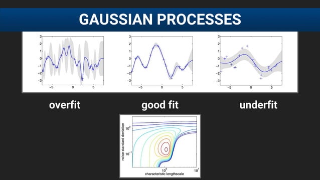 Using Optimal Learning to Tune Deep Learning Pipelines | PPT
