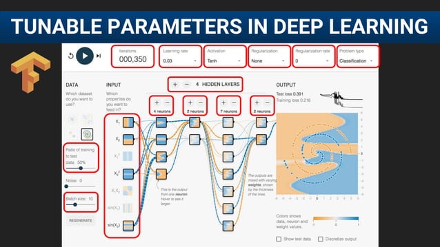 Using Optimal Learning to Tune Deep Learning Pipelines | PPT