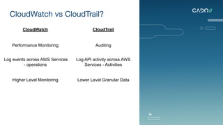 AWS Log Forensics & Incident Response | PDF