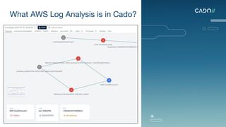 AWS Log Forensics & Incident Response | PDF