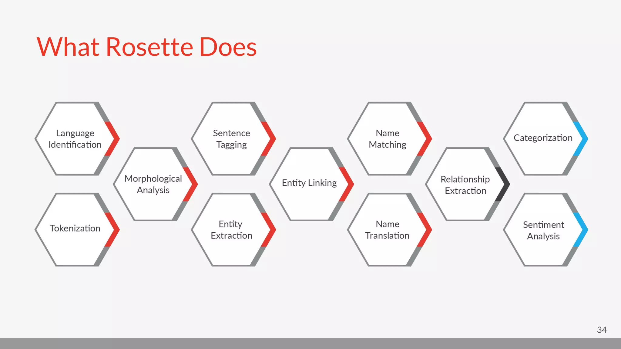 API workshop by AWS and 3scale | PPT