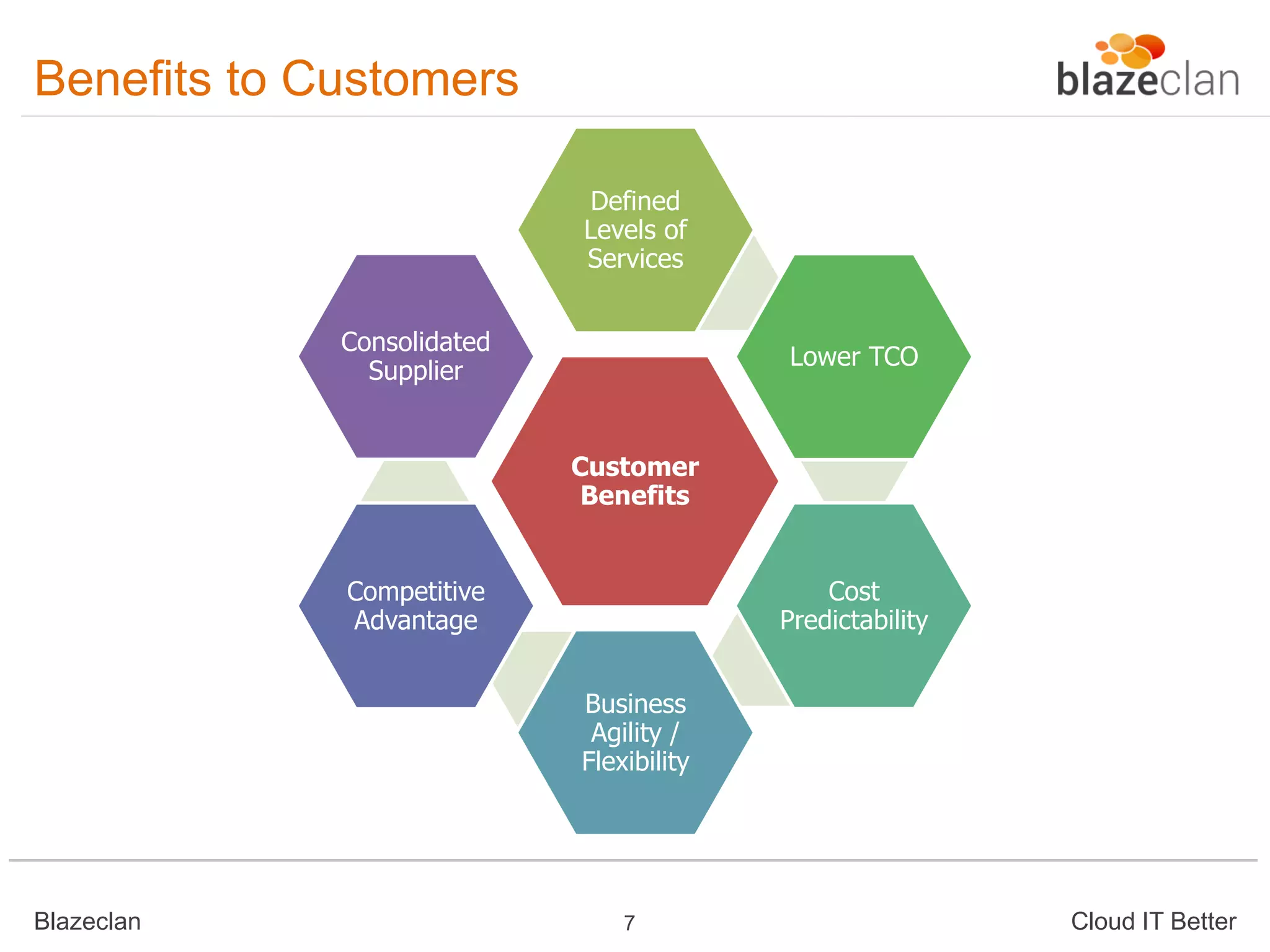 AWS Managed Services - BlazeClan Technologies | PDF