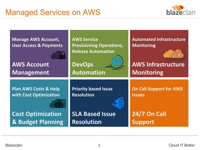 AWS Managed Services - BlazeClan Technologies | PDF | Cloud Computing | Internet