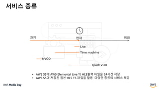 AWS Media Day- POOQ의 AWS Headend (Live/VoD) 구축 (박명순 부장) | PPT