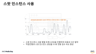 AWS Media Day- POOQ의 AWS Headend (Live/VoD) 구축 (박명순 부장) | PPT