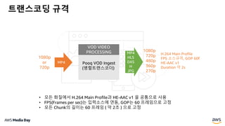 AWS Media Day- POOQ의 AWS Headend (Live/VoD) 구축 (박명순 부장) | PPT