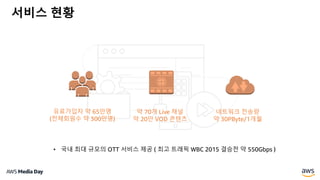 AWS Media Day- POOQ의 AWS Headend (Live/VoD) 구축 (박명순 부장) | PPT