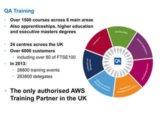AWS Training at QA | PPTX