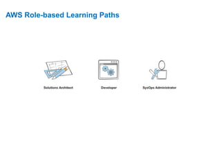 AWS Training at QA | PPTX