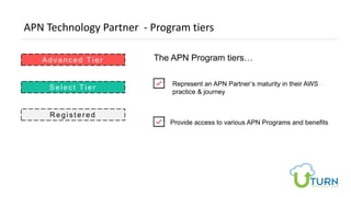 AWS Chicago user group talk by Adam Dillman, "Navigating the APN: The good, the bad, and the ...