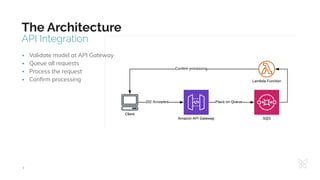 AWS MeetUp - Serverless Brewing IPAs | PPT