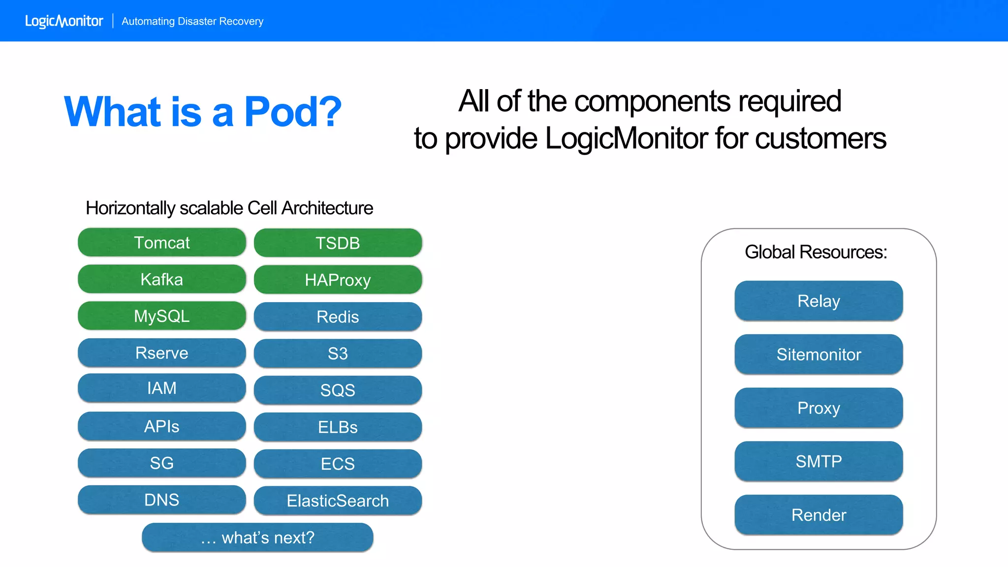 AWS and Terraform for Disaster Recovery | PPTX